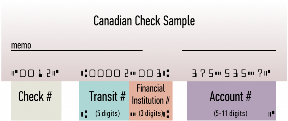 How to sync QuickBooks bank account with Checkflo - Checkflo