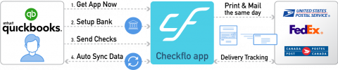 QuickBooks Integration - Same Day Check Printing & Mailing Service | Checkflo