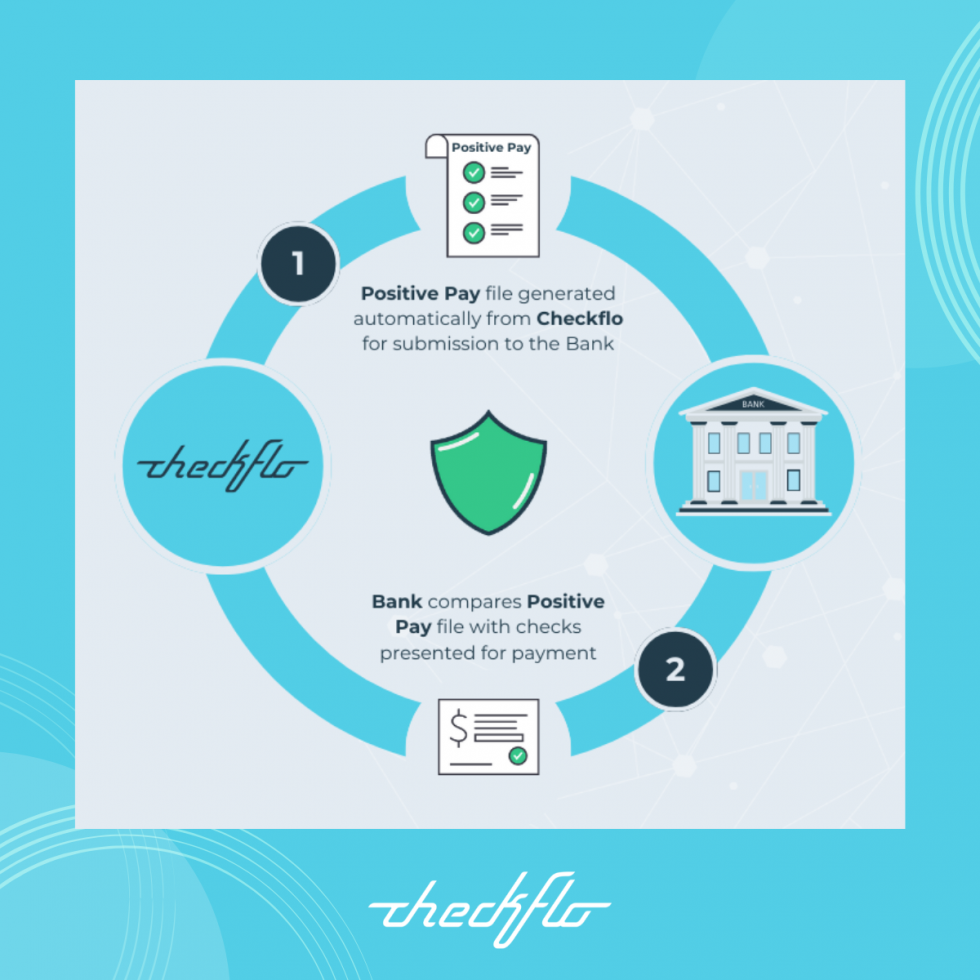 Reverse Positive Pay: Adequate Security for Your Business? - Same Day ...