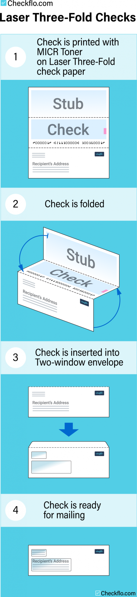 Laser Three-Fold Checks - What is Laser Three-Fold check paper?
